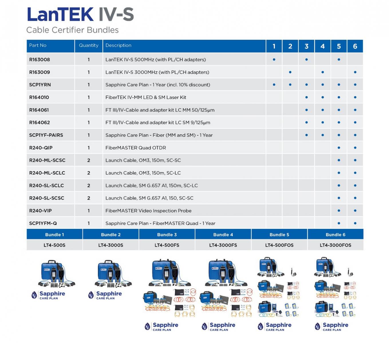 LanTEK® IV-S - 3000MHz Cable Certifier - KELINE
